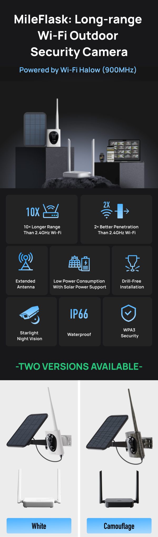 Wi-Fi HaLow: The Game-Changing Technology Behind Next-Generation Remote ...